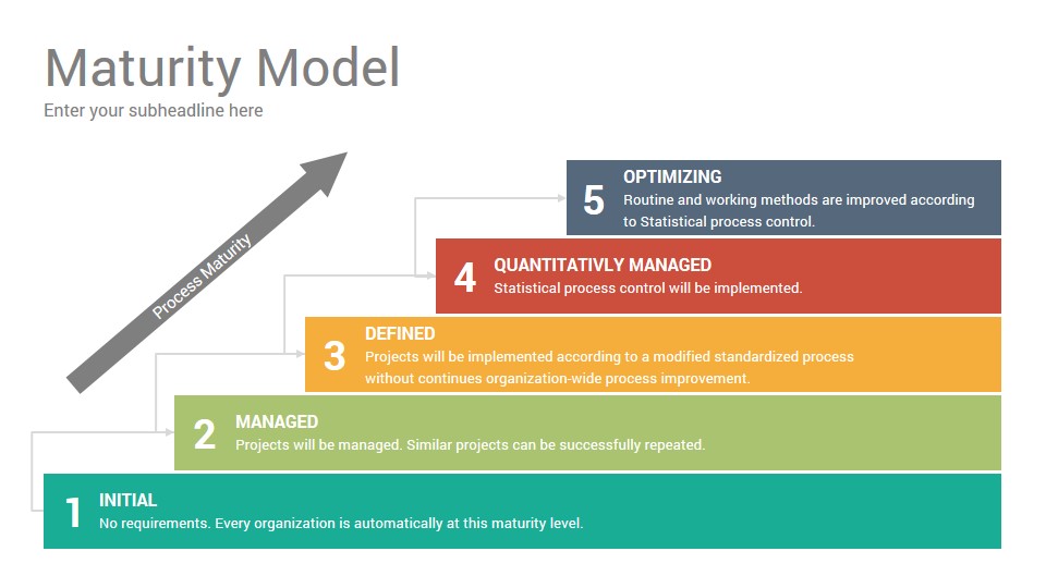 PowerPoint Maturity Model Template PowerPoint Maturity Model Template