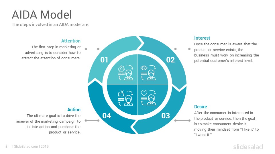 AIDA Model PowerPoint Templates Diagrams - SlideSalad