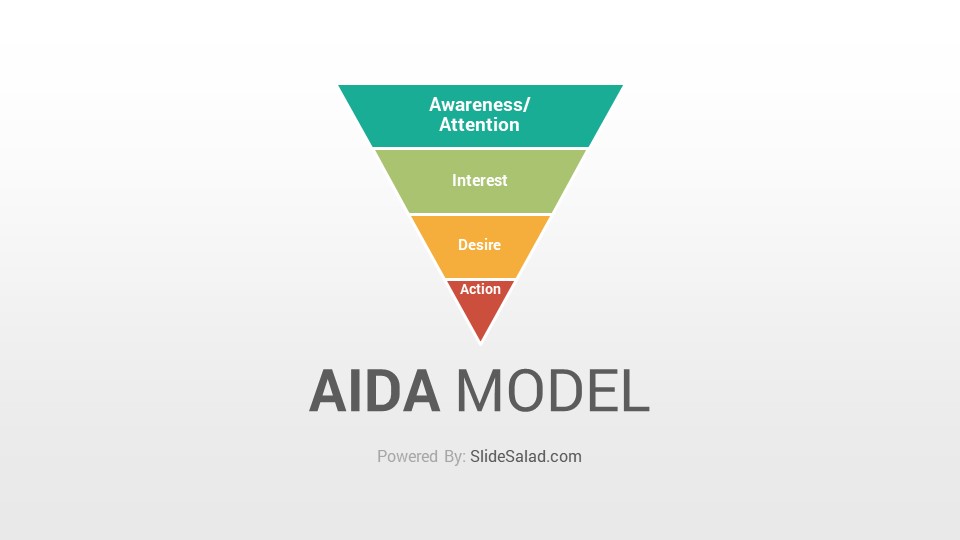 AIDA Model PowerPoint Templates Diagrams - SlideSalad