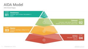 AIDA Model PowerPoint Templates Diagrams - SlideSalad