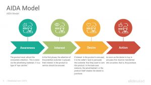 AIDA Model PowerPoint Templates Diagrams - SlideSalad