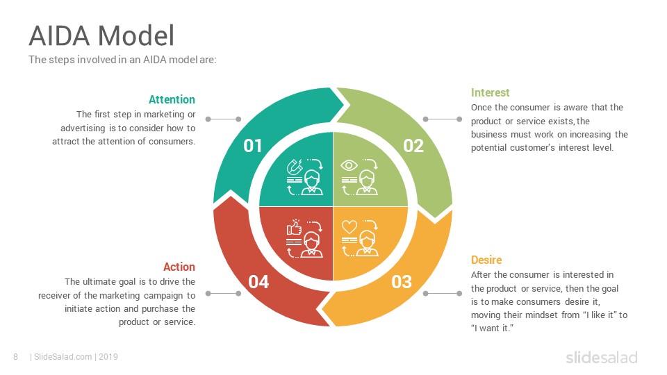 AIDA Model PowerPoint Templates Diagrams - SlideSalad