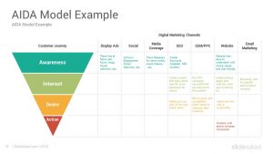 AIDA Model PowerPoint Templates Diagrams - SlideSalad