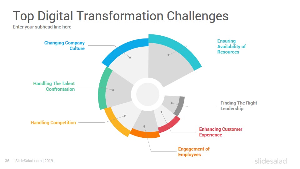 Digital Transformation PowerPoint Template - SlideSalad Digital Transformation PowerPoint Template - SlideSalad