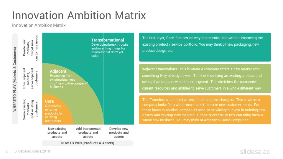 Innovation Ambition Matrix PowerPoint Template Diagrams - SlideSalad Innovation Ambition Matrix PowerPoint Template Diagrams - SlideSalad
