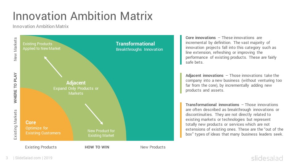Innovation Ambition Matrix PowerPoint Template Diagrams - SlideSalad Innovation Ambition Matrix PowerPoint Template Diagrams - SlideSalad
