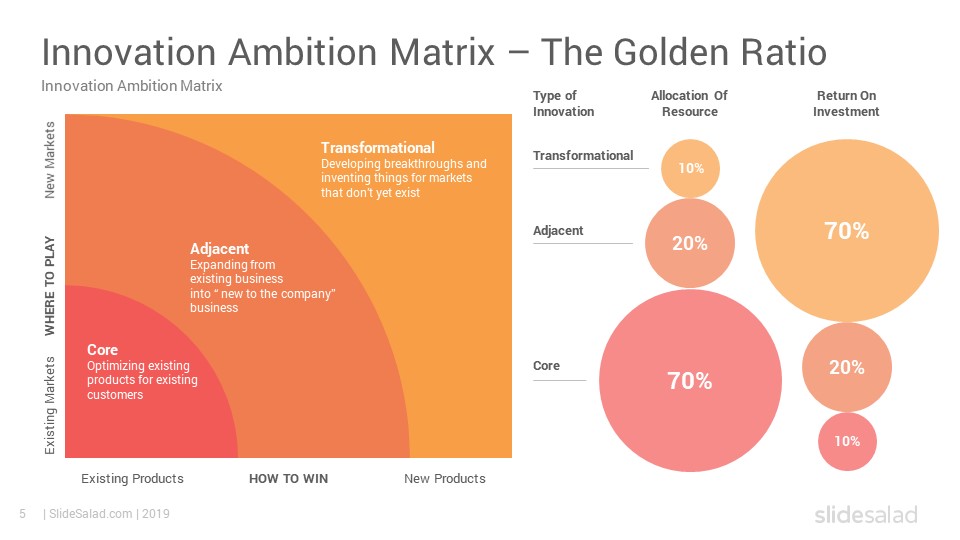 Innovation Ambition Matrix PowerPoint Template Diagrams - SlideSalad Innovation Ambition Matrix PowerPoint Template Diagrams - SlideSalad