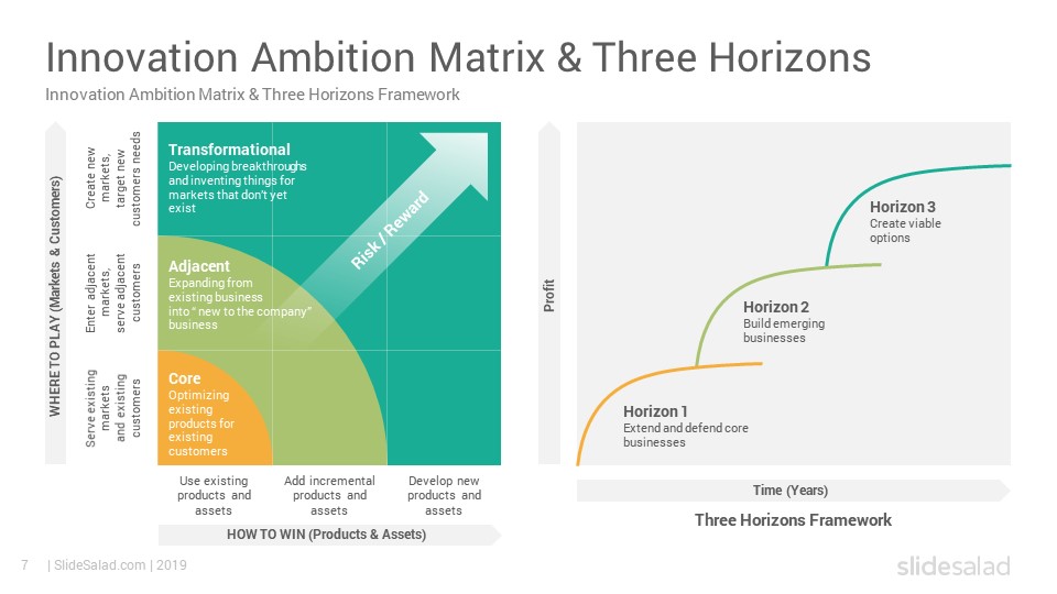 Innovation Ambition Matrix PowerPoint Template Diagrams - SlideSalad Innovation Ambition Matrix PowerPoint Template Diagrams - SlideSalad