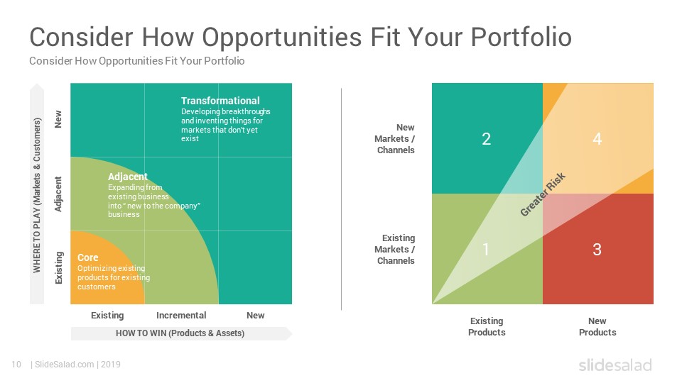 Innovation Ambition Matrix PowerPoint Template Diagrams - SlideSalad Innovation Ambition Matrix PowerPoint Template Diagrams - SlideSalad
