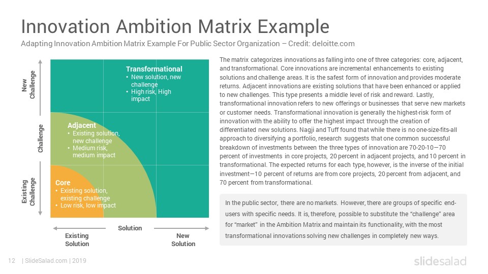 Innovation Ambition Matrix PowerPoint Template Diagrams - SlideSalad Innovation Ambition Matrix PowerPoint Template Diagrams - SlideSalad