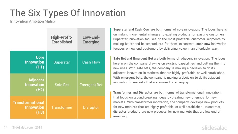 Innovation Ambition Matrix PowerPoint Template Diagrams - SlideSalad Innovation Ambition Matrix PowerPoint Template Diagrams - SlideSalad