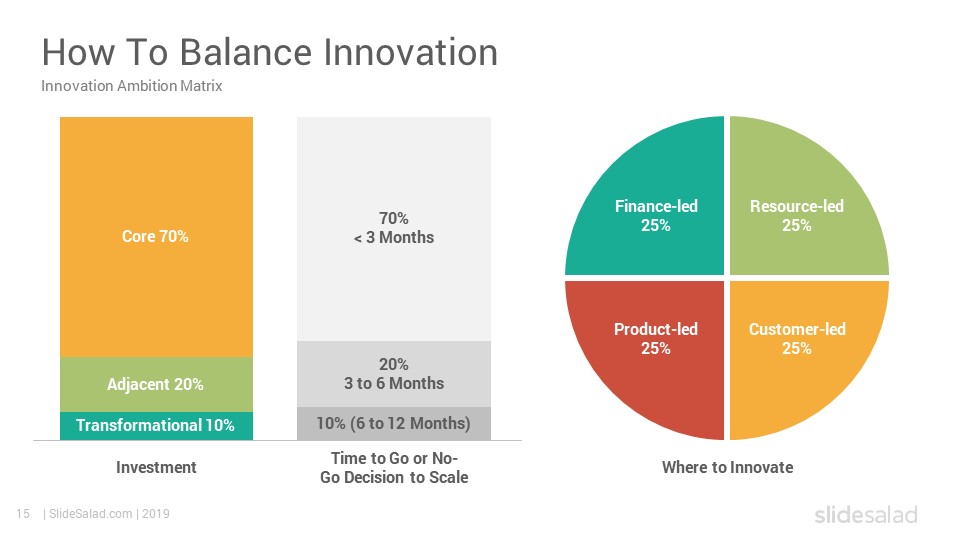 Innovation Ambition Matrix PowerPoint Template Diagrams - SlideSalad Innovation Ambition Matrix PowerPoint Template Diagrams - SlideSalad