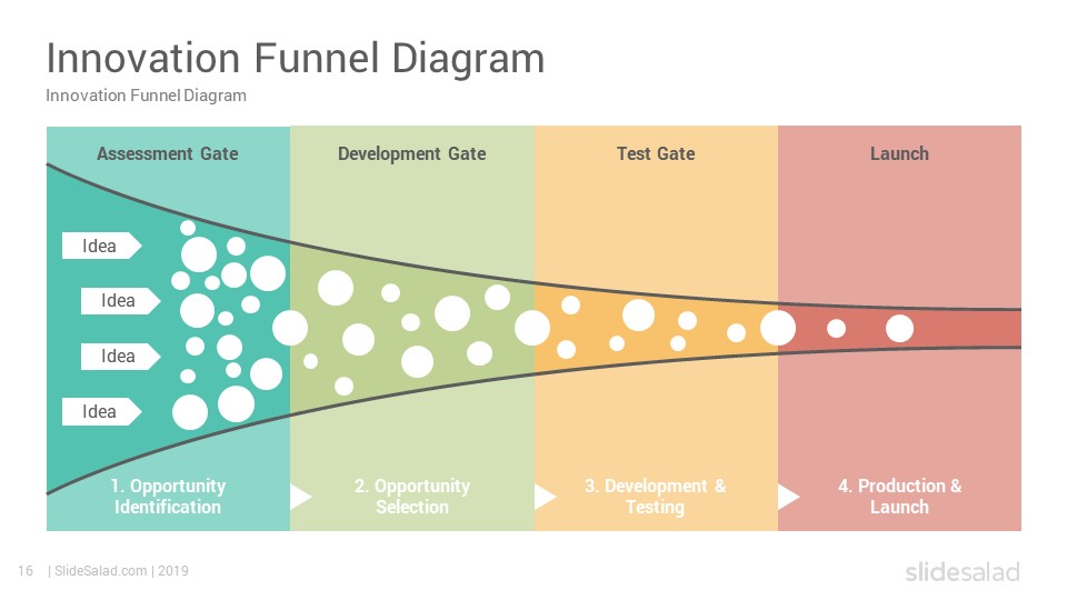 Innovation Ambition Matrix PowerPoint Template Diagrams - SlideSalad Innovation Ambition Matrix PowerPoint Template Diagrams - SlideSalad
