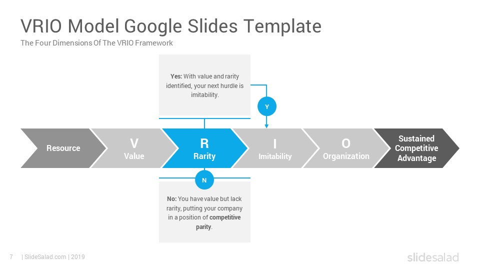 VRIO Model Google Slides Template - SlideSalad