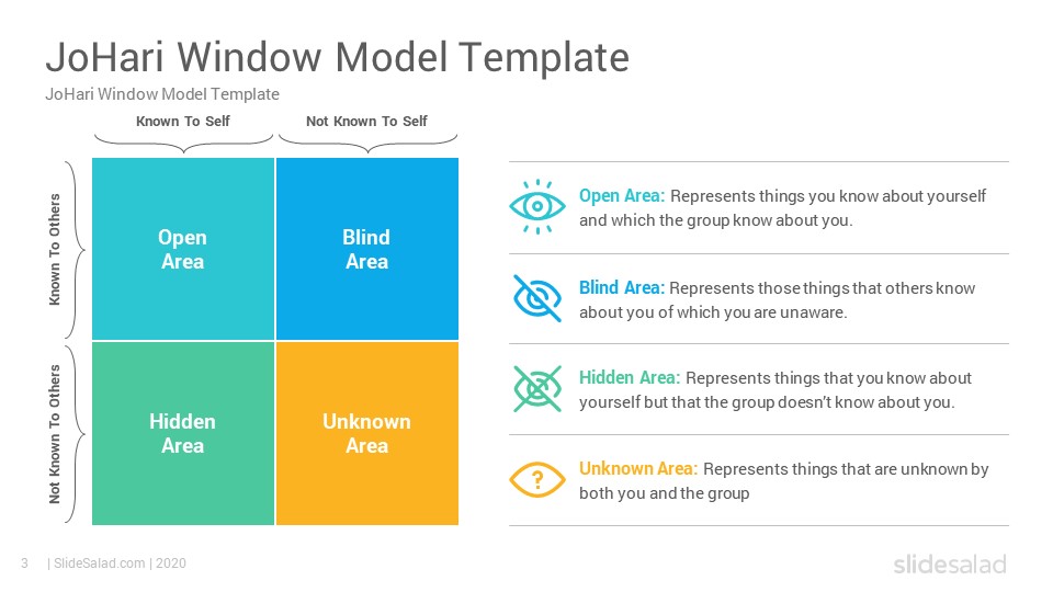 JoHari Window Model PowerPoint Template Diagrams - SlideSalad JoHari Window Model PowerPoint Template Diagrams - SlideSalad