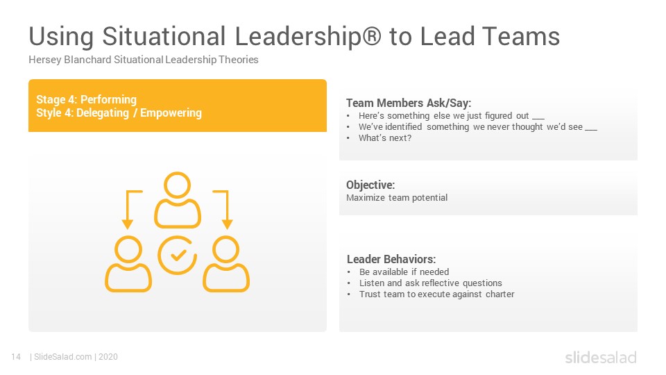 Situational Leadership Model Google Slides Template - SlideSalad Situational Leadership Model Google Slides Template - SlideSalad