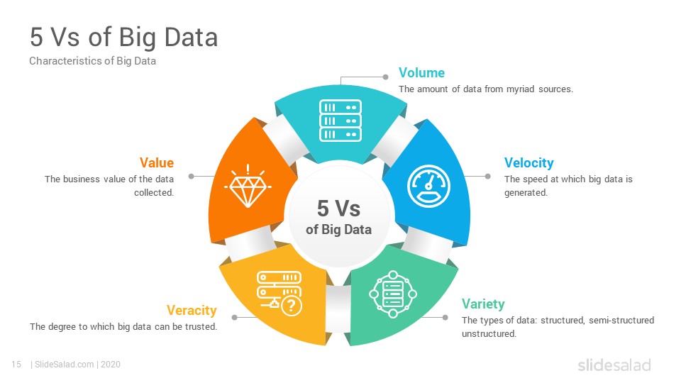Big Data Analytics Google Slides Template Designs - SlideSalad Big Data Analytics Google Slides Template Designs - SlideSalad