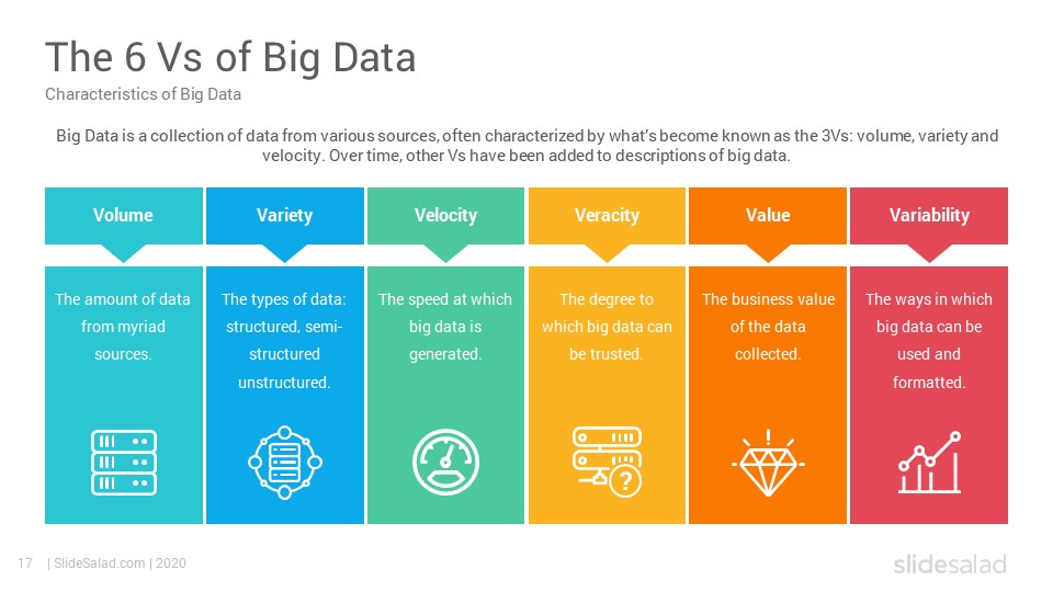 Big Data Analytics Google Slides Template Designs - SlideSalad Big Data Analytics Google Slides Template Designs - SlideSalad