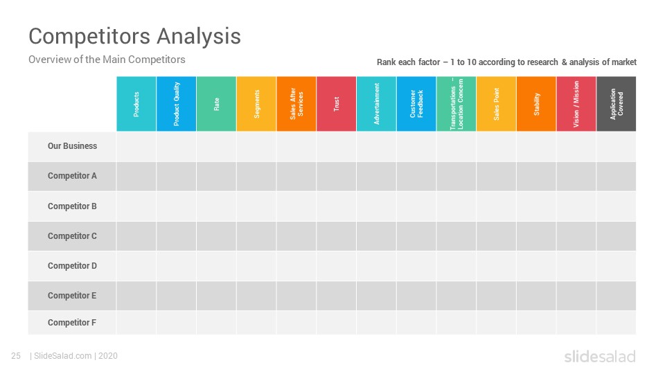 Competitor Analysis PowerPoint Template - SlideSalad Competitor Analysis PowerPoint Template - SlideSalad