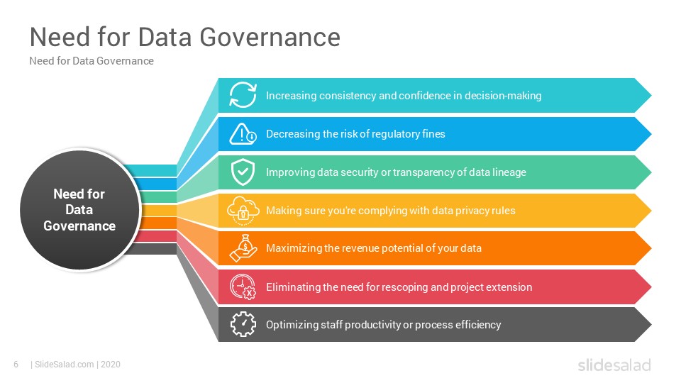 Data Governance PowerPoint Template PPT Slides - SlideSalad Data Governance PowerPoint Template PPT Slides - SlideSalad