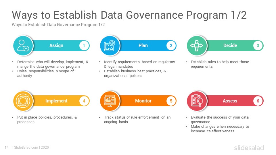 Data Governance PowerPoint Template PPT Slides - SlideSalad Data Governance PowerPoint Template PPT Slides - SlideSalad