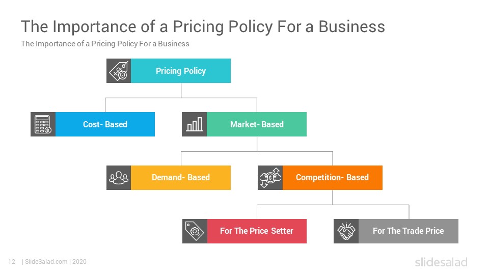 Pricing Policy and Strategy PowerPoint Template - SlideSalad