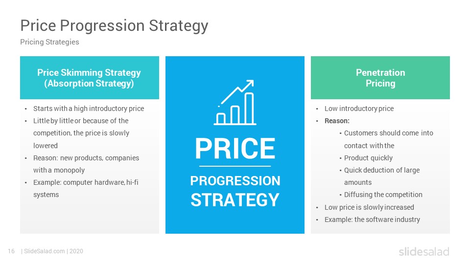 Pricing Policy and Strategy PowerPoint Template - SlideSalad
