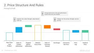 Pricing Policy and Strategy PowerPoint Template - SlideSalad