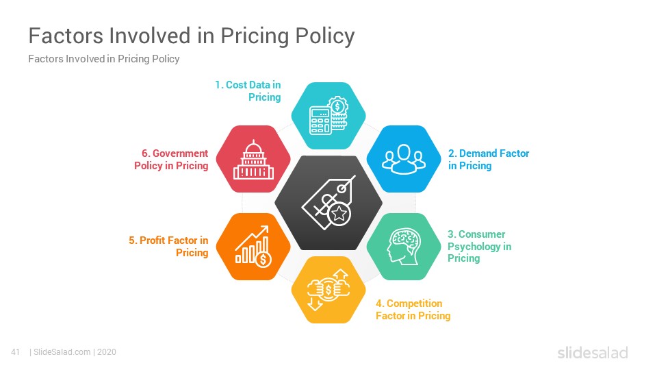 Pricing Policy and Strategy PowerPoint Template - SlideSalad