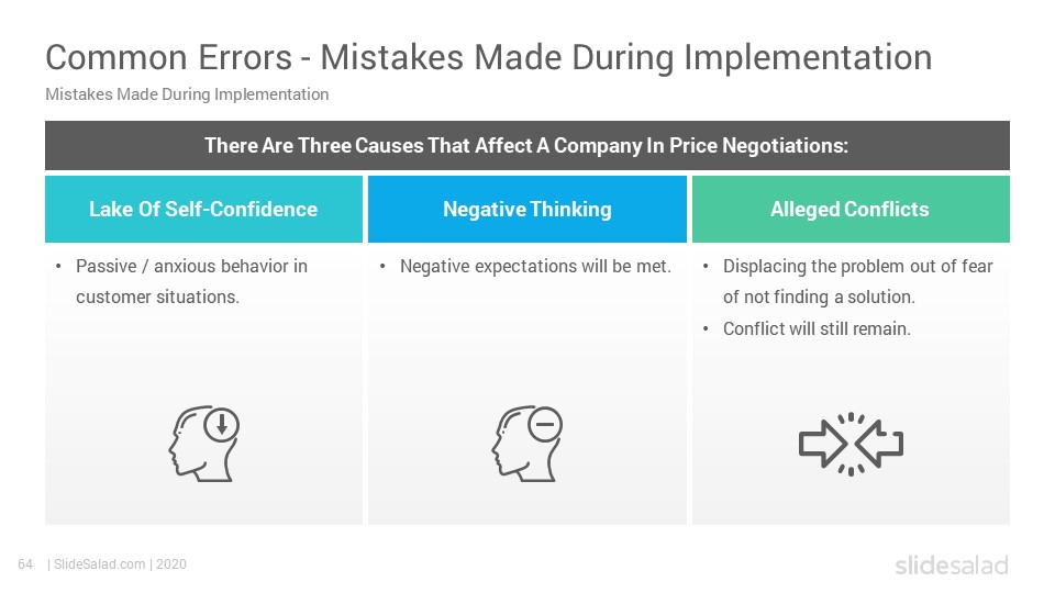 Pricing Policy and Strategy PowerPoint Template - SlideSalad