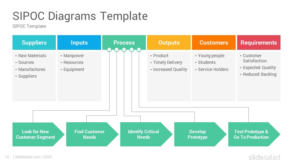 SIPOC Diagrams PowerPoint Template - SlideSalad SIPOC Diagrams PowerPoint Template - SlideSalad