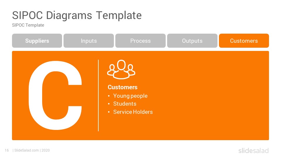 SIPOC Diagrams PowerPoint Template - SlideSalad SIPOC Diagrams PowerPoint Template - SlideSalad