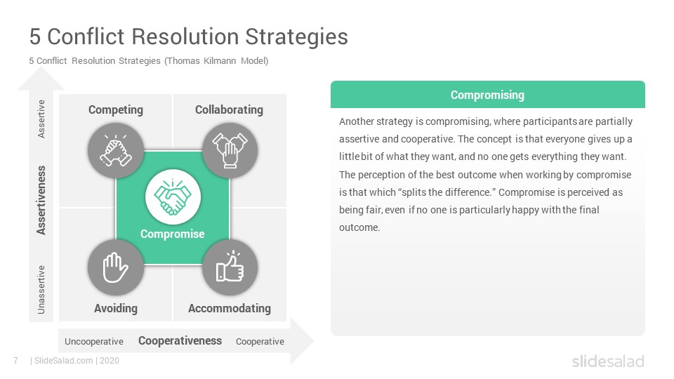 5 Conflict Resolution Strategies PowerPoint Template - SlideSalad 5 Conflict Resolution Strategies PowerPoint Template - SlideSalad