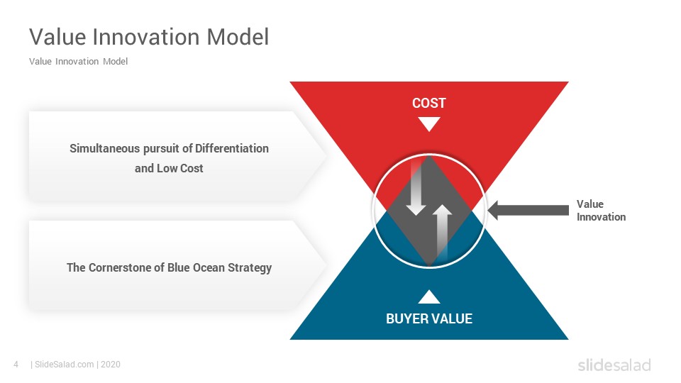 Value Innovation Model PowerPoint Template - SlideSalad Value Innovation Model PowerPoint Template - SlideSalad