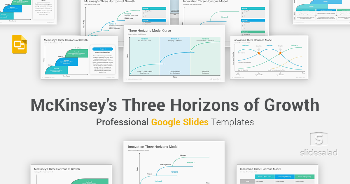 Three Horizons Model Google Slides Template Diagrams - SlideSalad