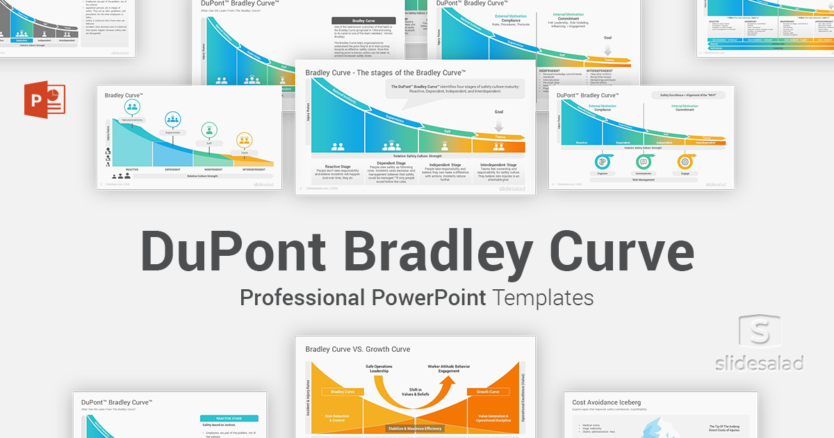 DuPont Bradley Curve PowerPoint Template Diagrams - SlideSalad