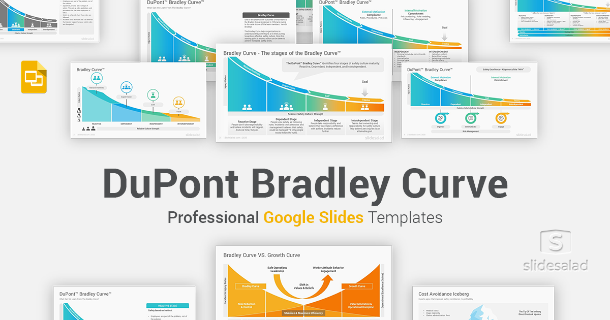 DuPont Bradley Curve Google Slides Template Diagrams - SlideSalad