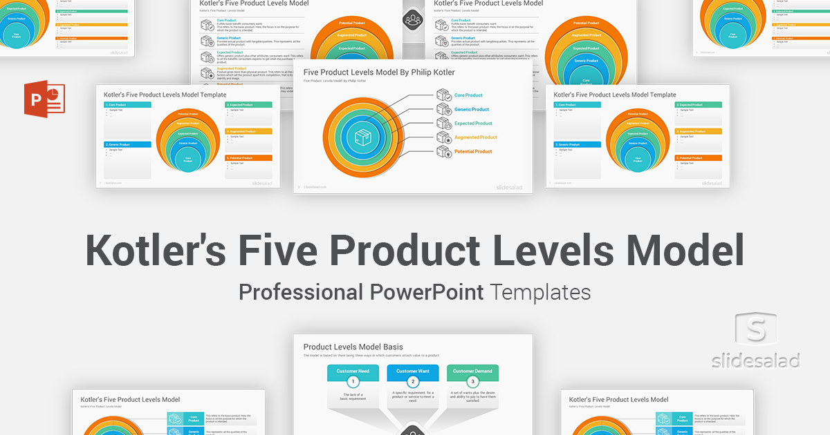 Kotler's Five Product Levels Model PowerPoint Template - SlideSalad