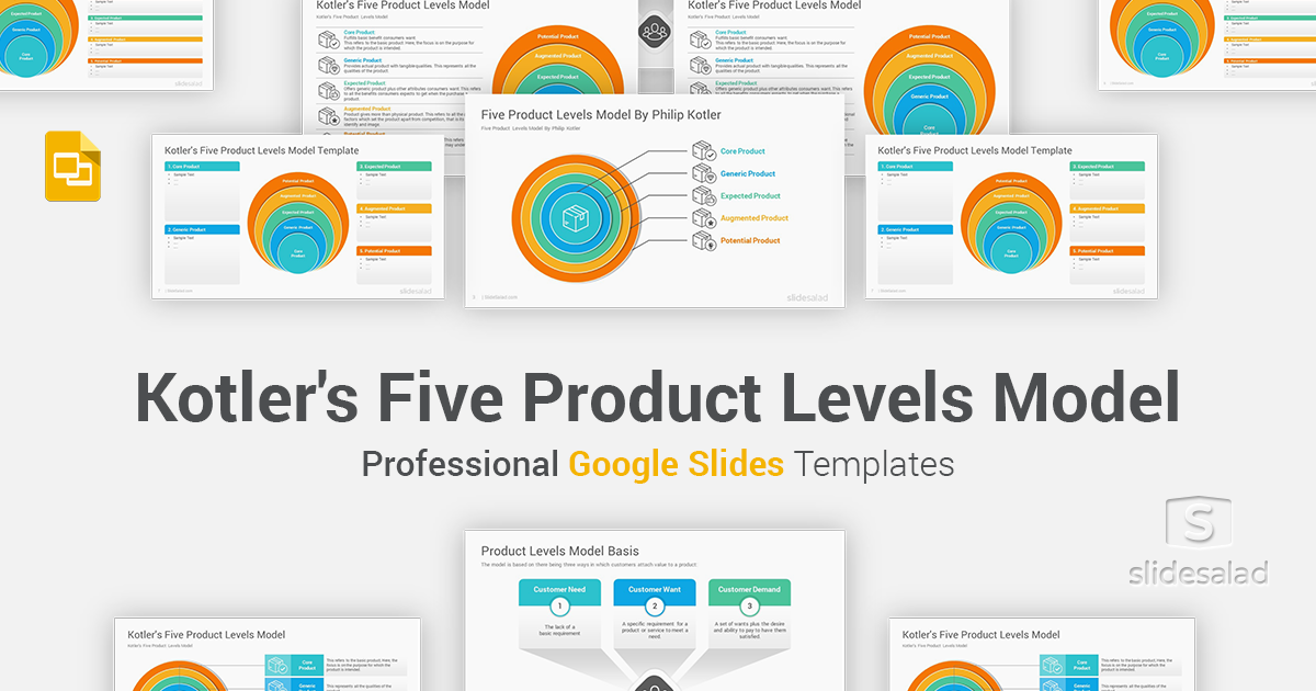 Kotler's Five Product Levels Model Google Slides Template - SlideSalad