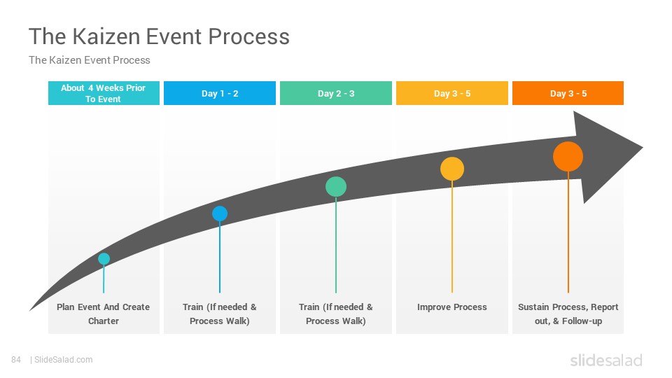 Kaizen PowerPoint Template PPT Designs - SlideSalad Kaizen PowerPoint Template PPT Designs - SlideSalad