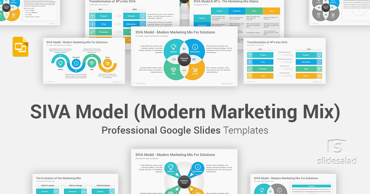 SIVA Marketing Mix Model Google Slides Template Diagrams - SlideSalad