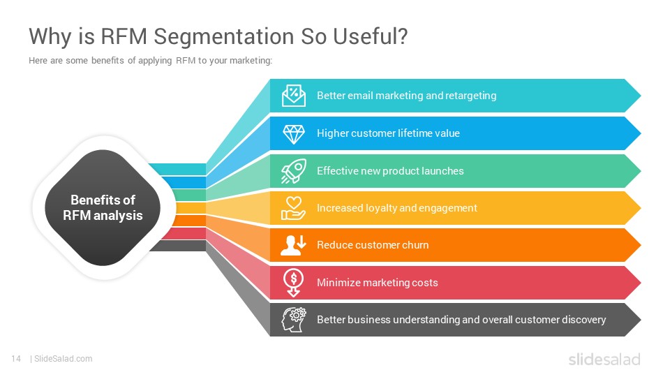 Rfm Customer Segmentation Model Powerpoint Template Slidesalad