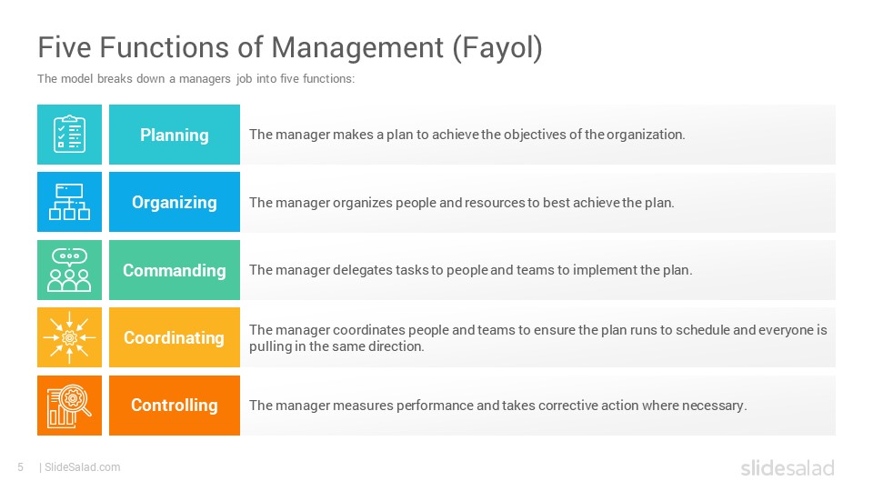 Five Functions of Management PowerPoint Template - SlideSalad Five Functions of Management PowerPoint Template - SlideSalad
