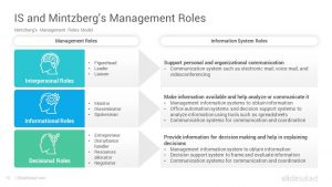 Mintzberg's Management Roles Model Google Slides Template - SlideSalad