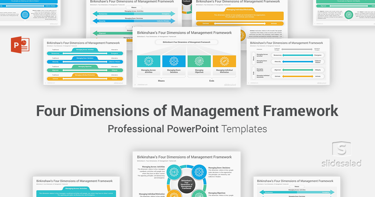 Birkinshaw's Four Dimensions of Management Framework PowerPoint ...