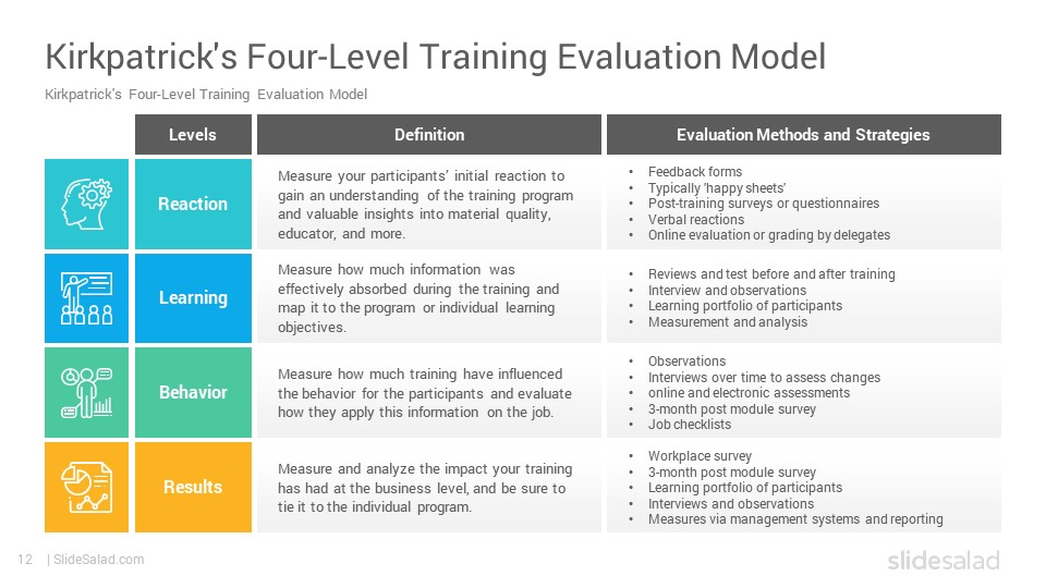 Kirkpatrick Training Evaluation Model PowerPoint Template - SlideSalad Kirkpatrick Training Evaluation Model PowerPoint Template - SlideSalad
