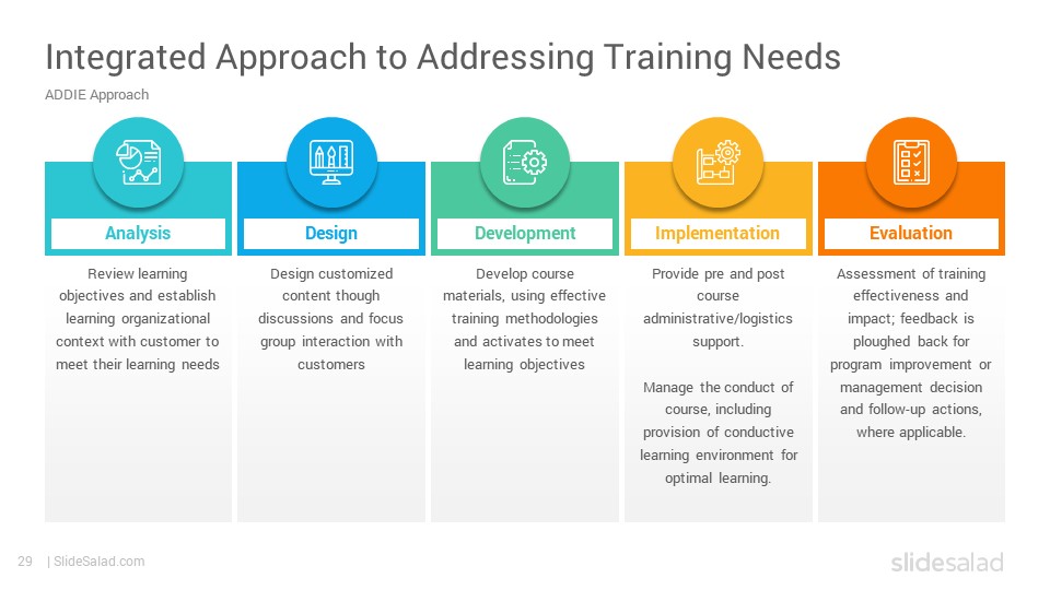 Training Needs Analysis PowerPoint Template - SlideSalad Training Needs Analysis PowerPoint Template - SlideSalad