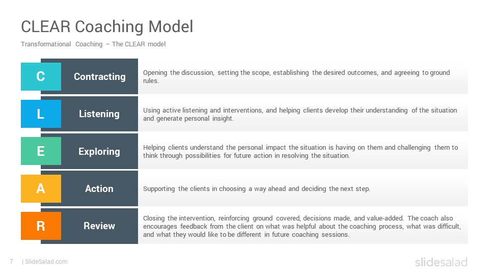 CLEAR Coaching Model Google Slides Template - SlideSalad CLEAR Coaching Model Google Slides Template - SlideSalad
