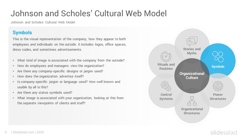 Cultural Web Model Google Slides Template - SlideSalad