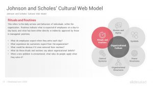 Cultural Web Model Google Slides Template - SlideSalad